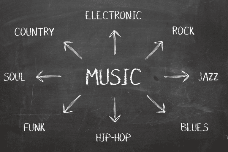 Teaching Music Genres in Music Class - Magic of Music Ed